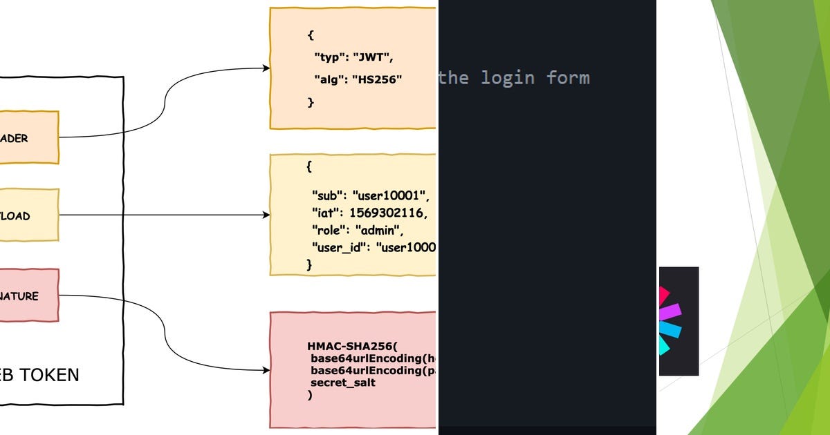 List: security | Curated by Kaveri Talari | Medium