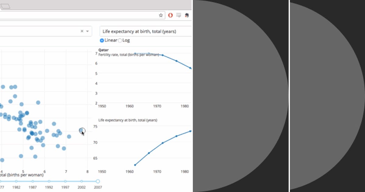 List: Plotly | Curated by Sabaybiometzger | Medium