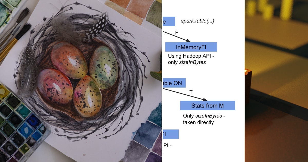 List: Coding | Curated by Jeff Mroz | Medium