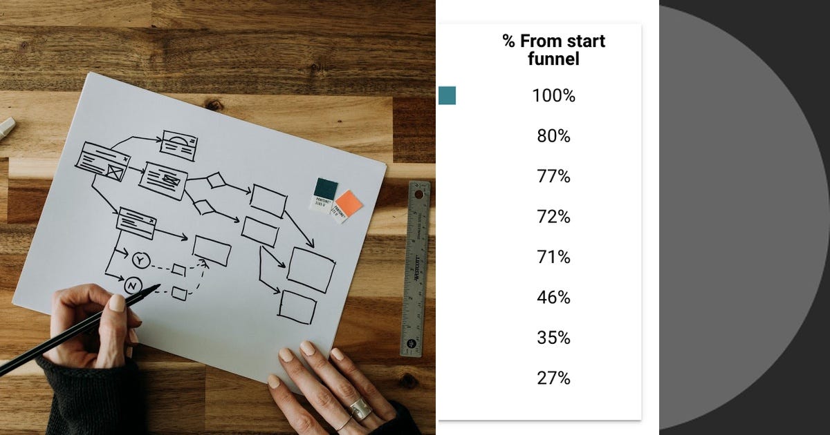 List: Looker studio | Curated by Keith Lowton | Medium