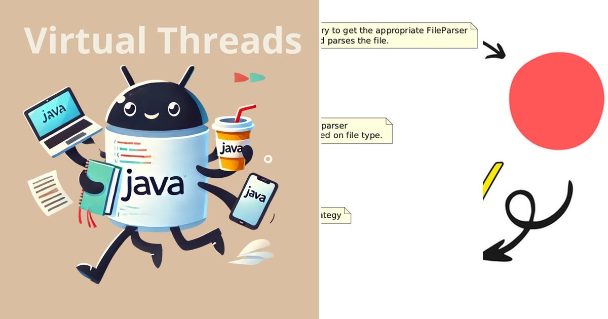List: Java | Curated by Nuno Mendonça | Medium