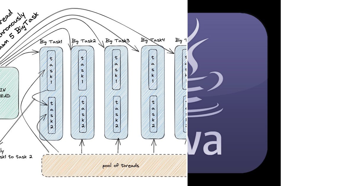 List: Java | Curated by Chiamaka Okenwa | Medium