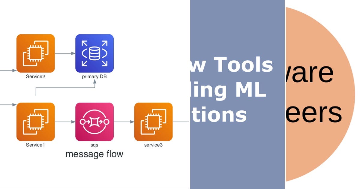 List Ml Deployment Curated By Jkrh Medium