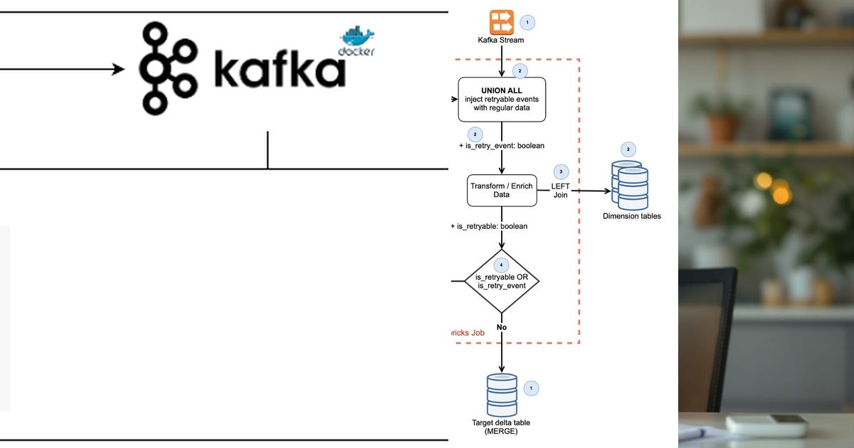 List: Spark | Curated by Jerin Sam | Medium