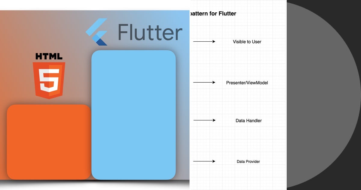 List: Flutter | Curated by Erik Duhem | Medium