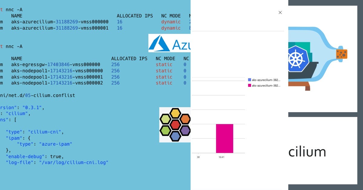 List: Cilium | Curated by Victor Fernandez | Medium