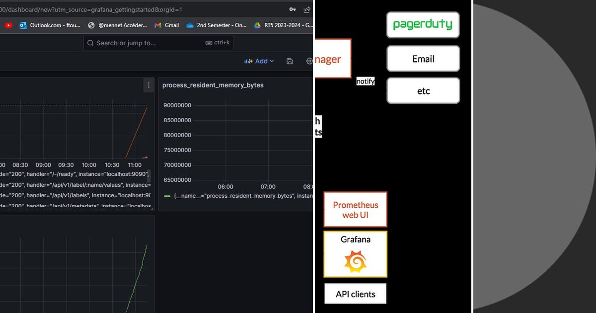 List: Grafana | Curated by Rohit Agrawal | Medium