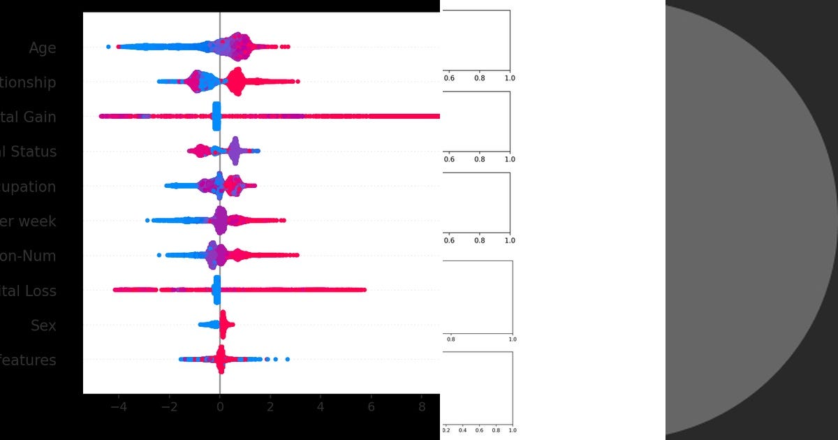 List: Data Viz | Curated by Chinmay Gaikwad | Medium