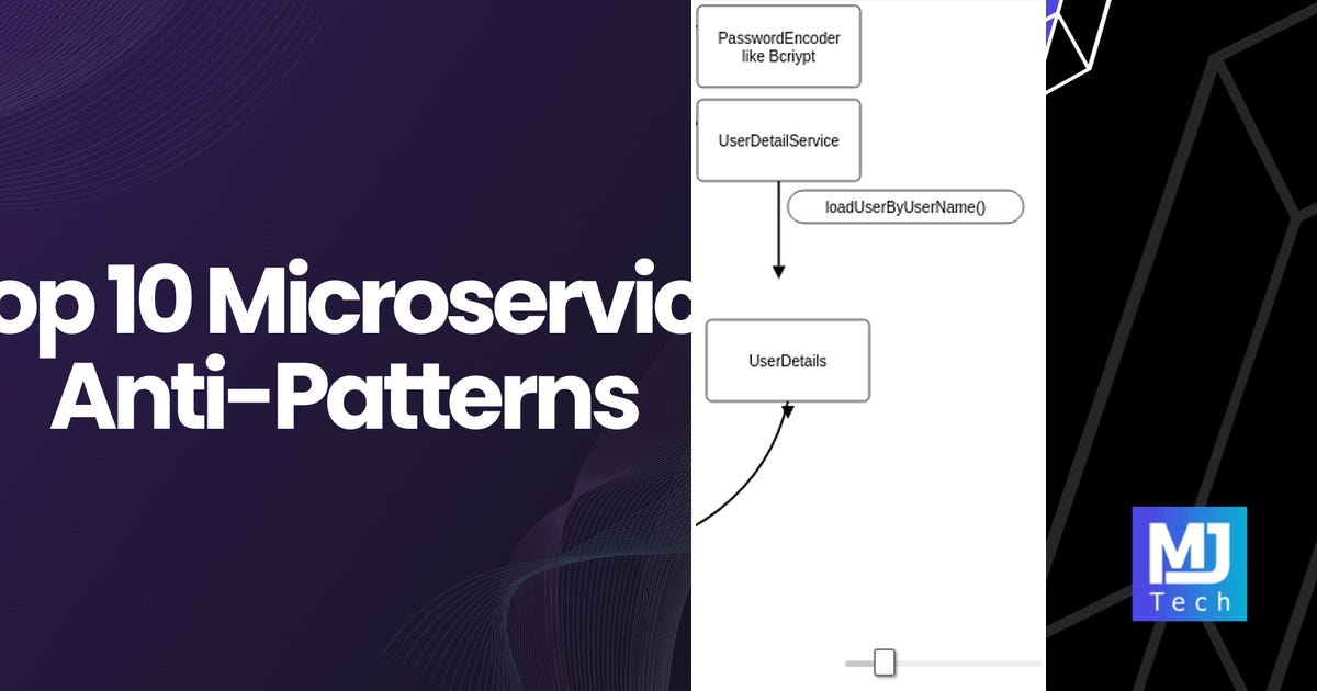 List: technical | Curated by Petitpapa | Medium
