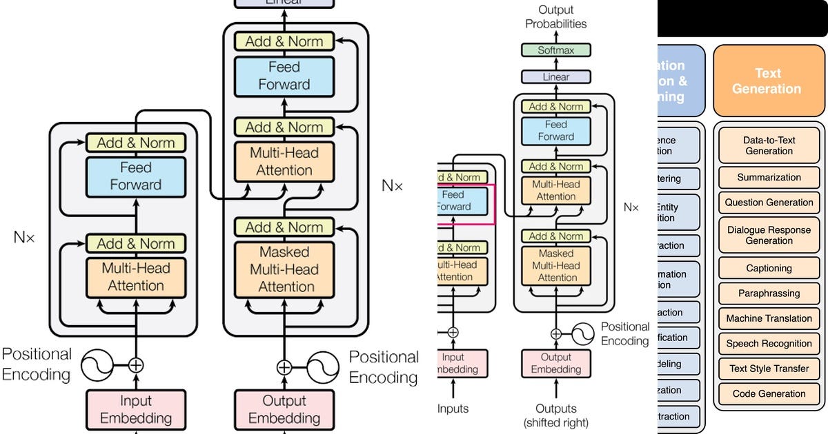 List: NLP | Curated by JuanMa | Medium