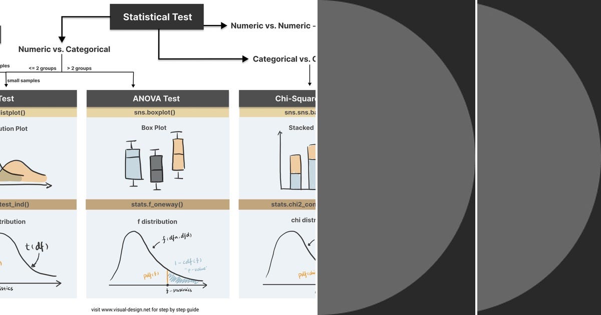 List: Statistics | Curated by Michalec | Medium