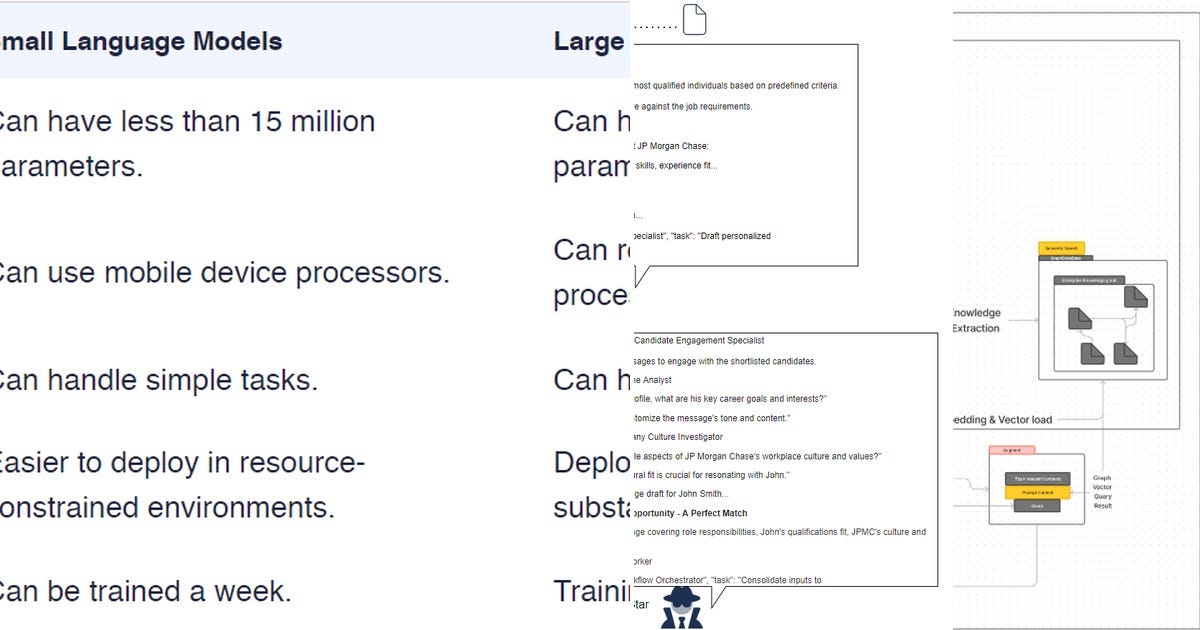 List: Prompt engineering | Curated by Isaac Weaver | Medium