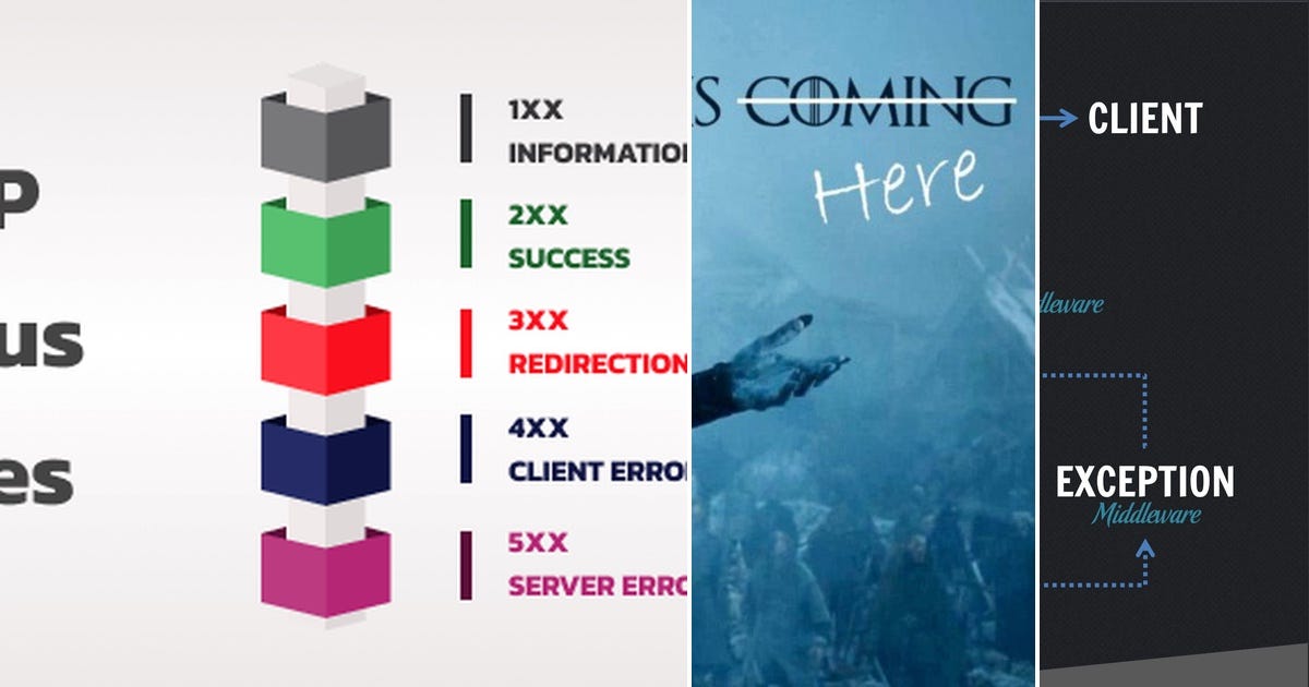 List: Django | Curated by Anshad | Medium