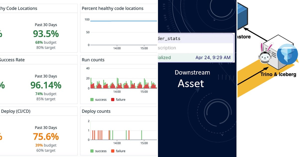 List: Pipelines | Curated by Juan Pablo Domenech | Medium