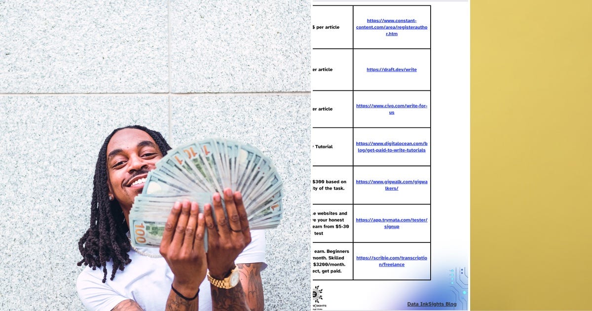 List: Freedom | Curated by Nando | Medium