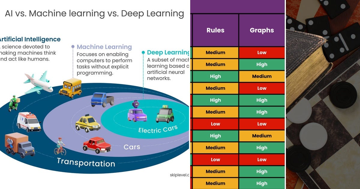 List: AI FED | Curated by Piotr | Medium