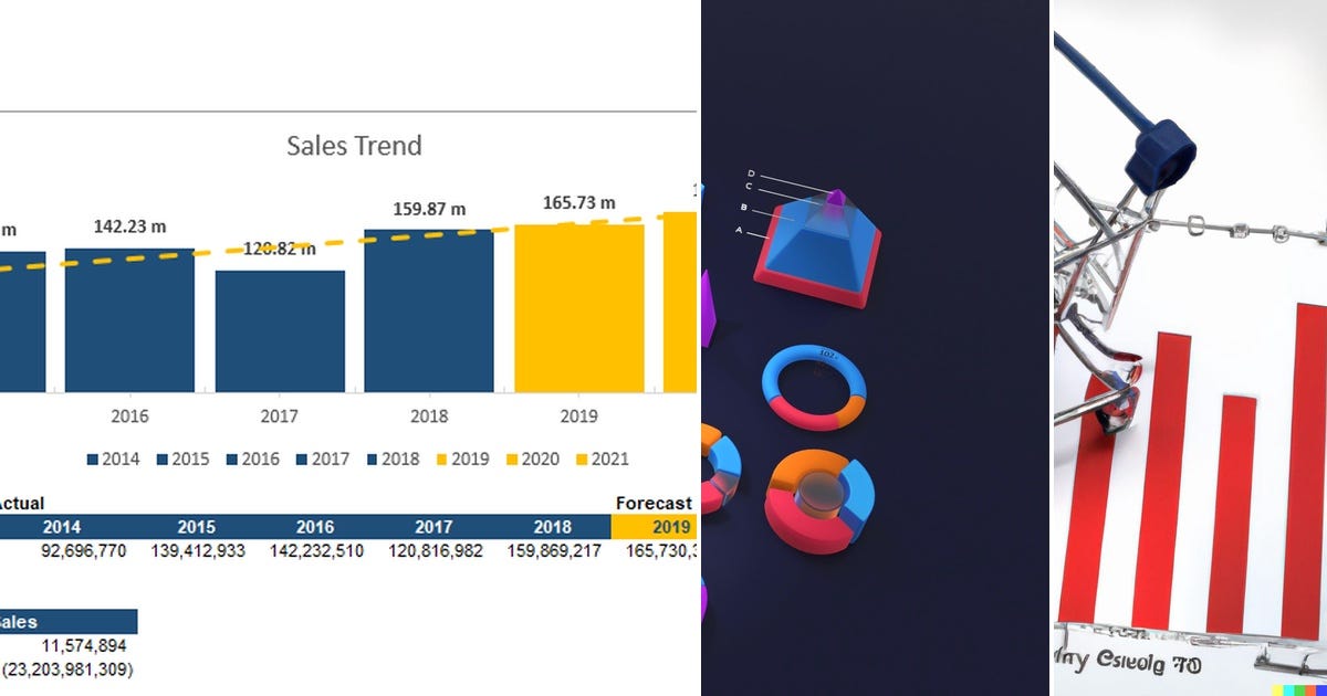 List: Sales analysis | Curated by chandana v | Medium