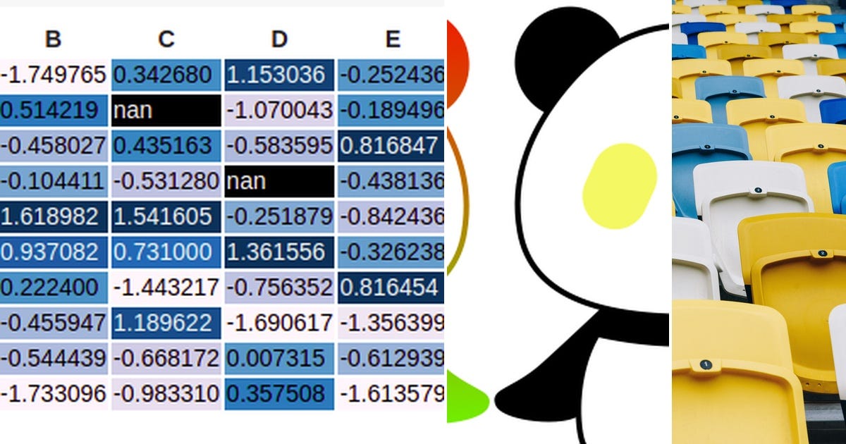 List: Pandas | Curated by Helen Bowkett | Medium