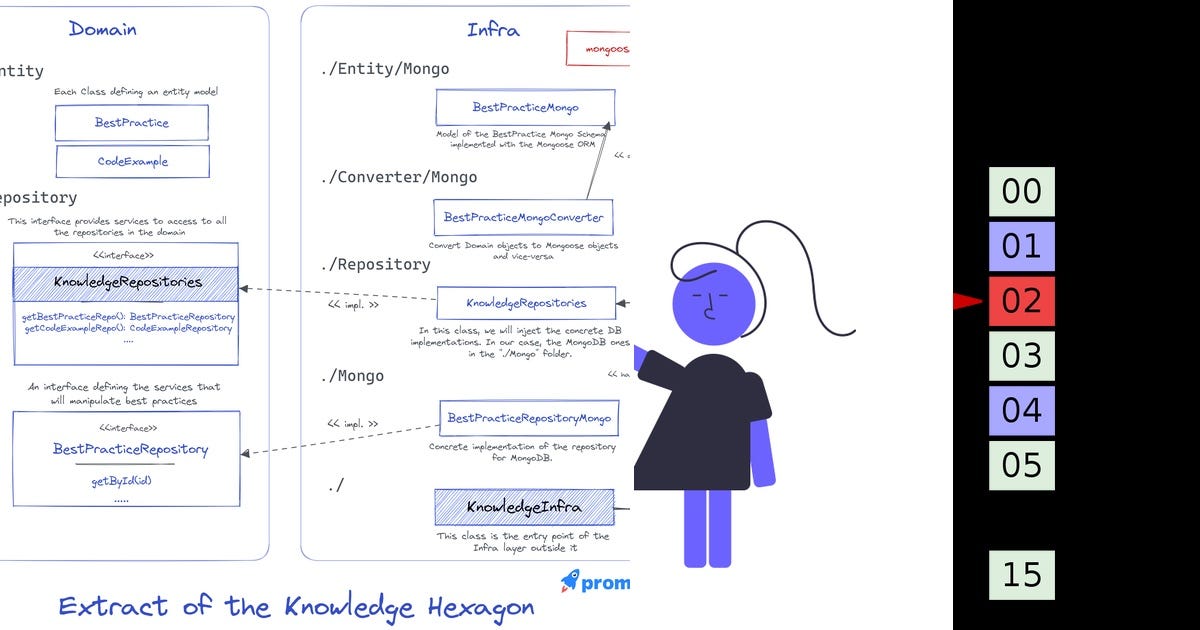 List: Programming | Curated by Rene Saenz | Medium