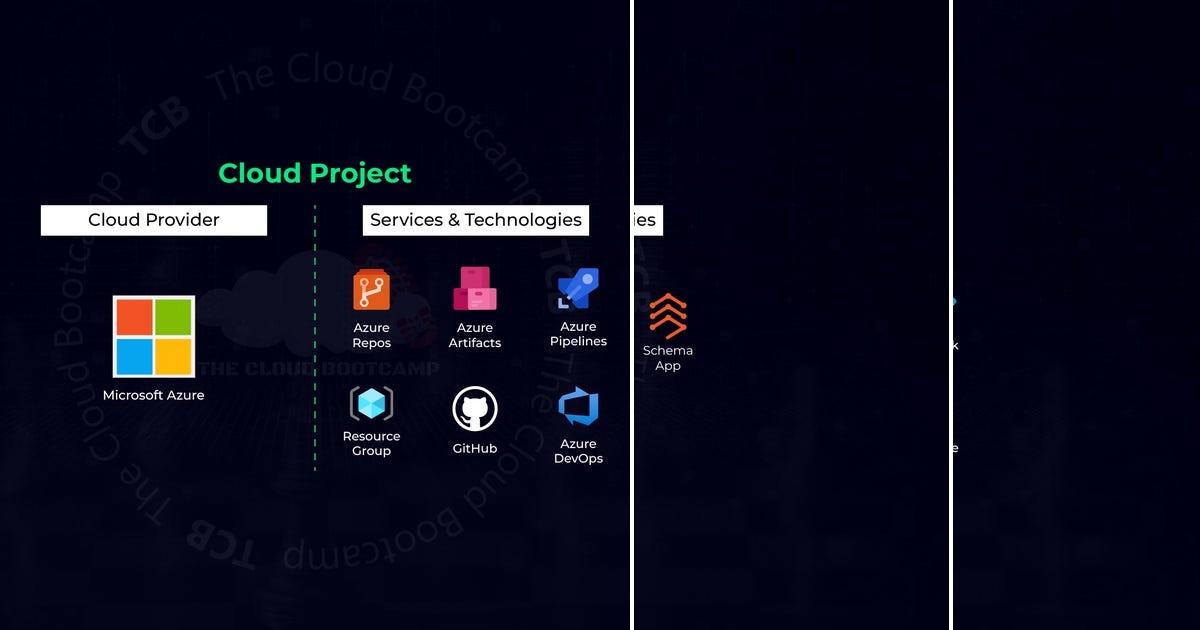List: Azure Hands On | Curated by Dominick DeQuarto | Medium