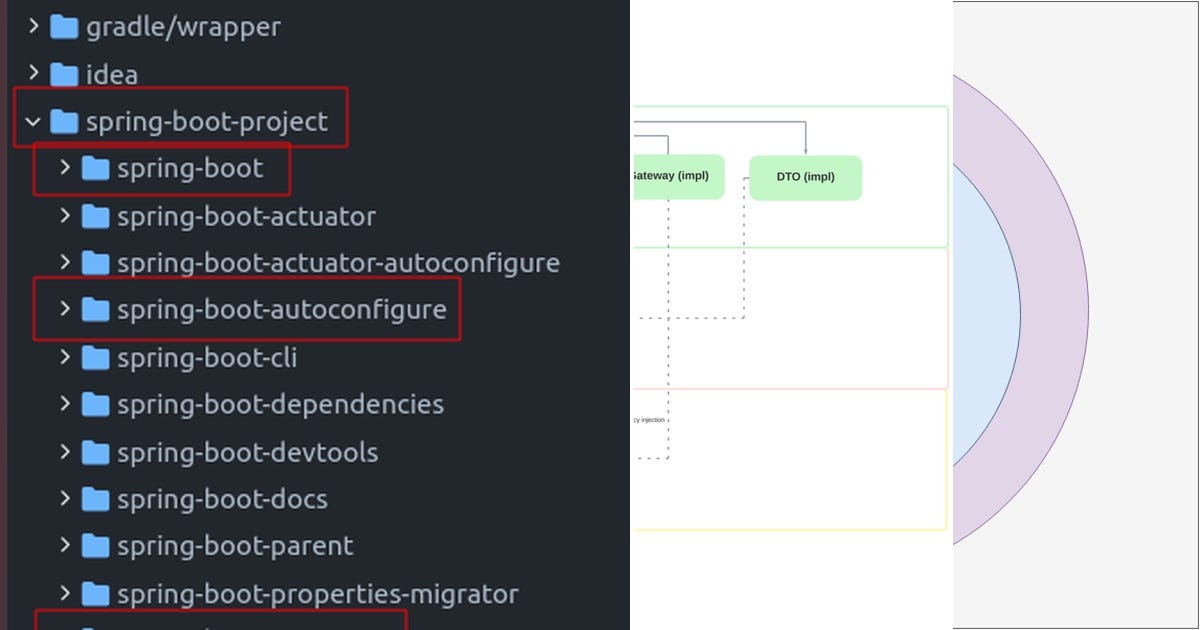 List: Clean Arch | Curated by Gabriel Bruno Cruz da Silva | Medium
