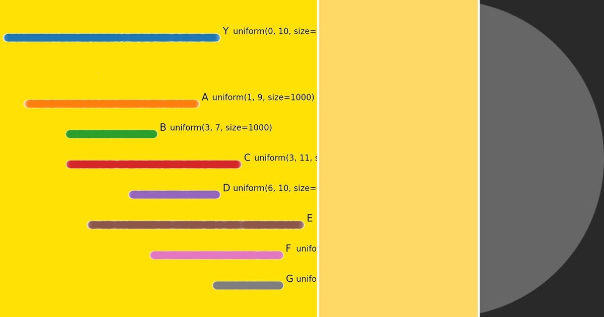List: Feature selection | Curated by Ag | Medium List: Feature selection | Curated by Ag | Medium
