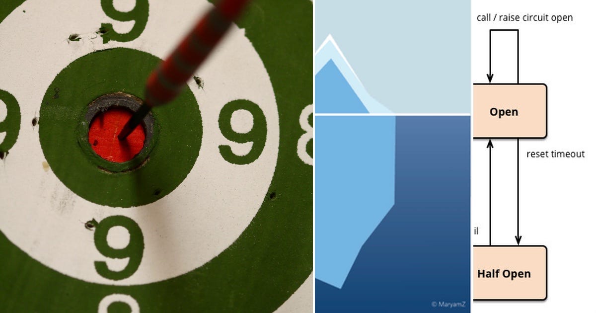 List: .net | Curated by Onur Demir | Medium