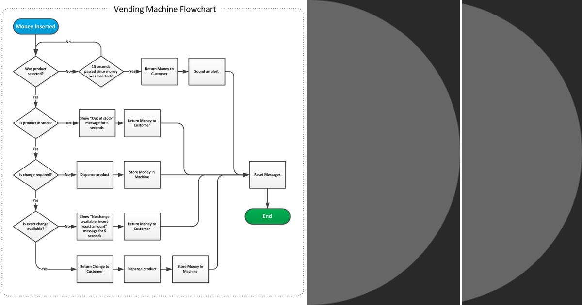 List: Flowcharts | Curated by Ayu Sekarsari | Medium