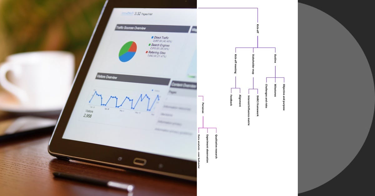 List: UX Vision | Curated by Mallika Shanbhag | Medium