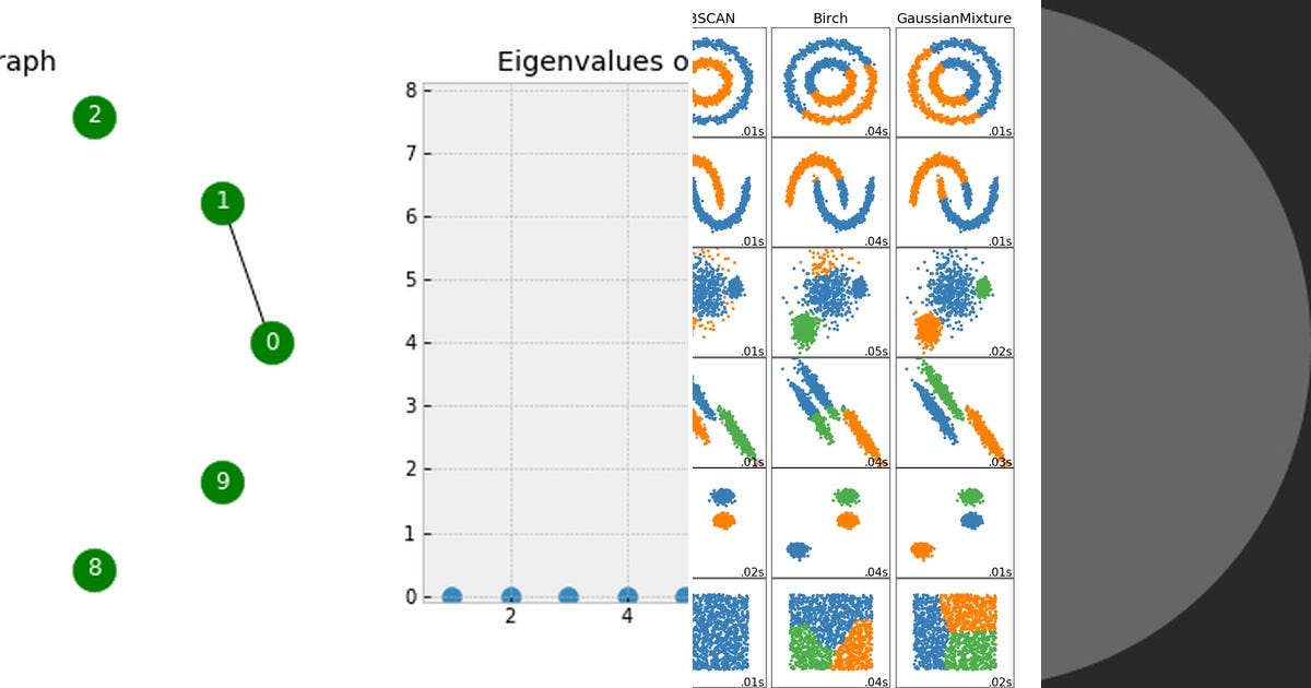 List: Clustering | Curated by Y Monachino | Medium