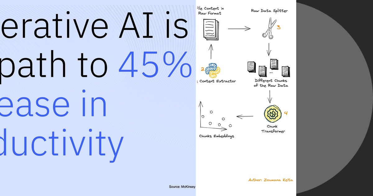 List: Growth Intelligence | Curated by Leylacramos | Medium