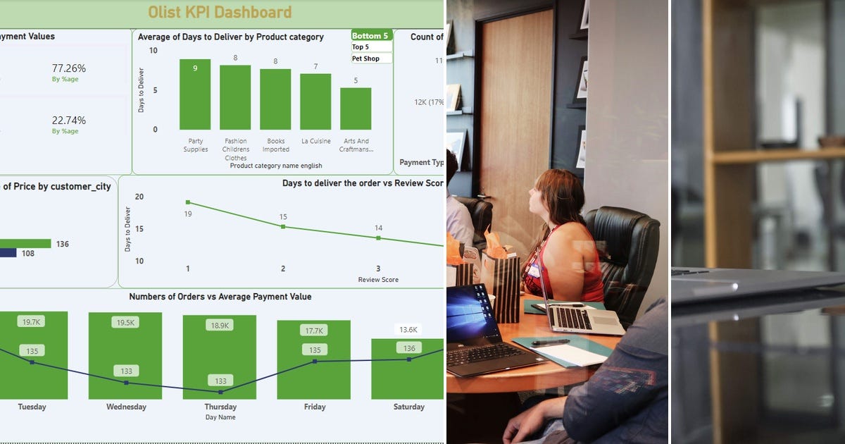 List: virtual internship | Curated by Doryvan | Medium