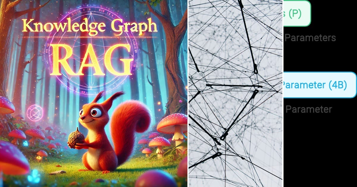 List: RAG | Curated by santosh panda | Medium