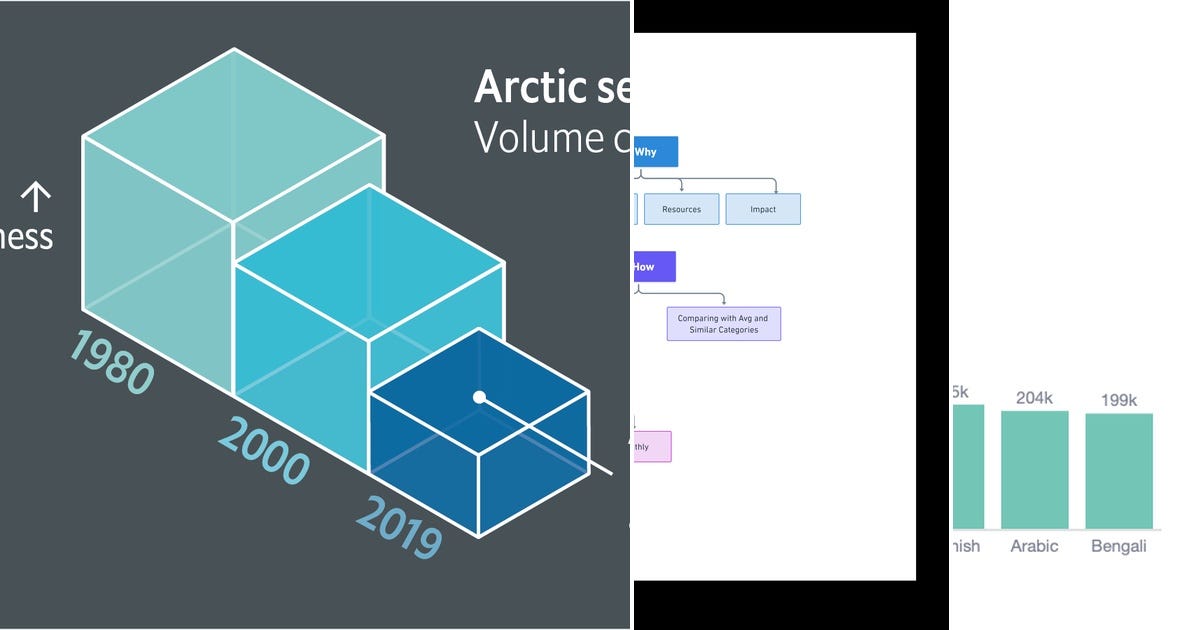List: Visualisations | Curated by Markdcooper | Medium