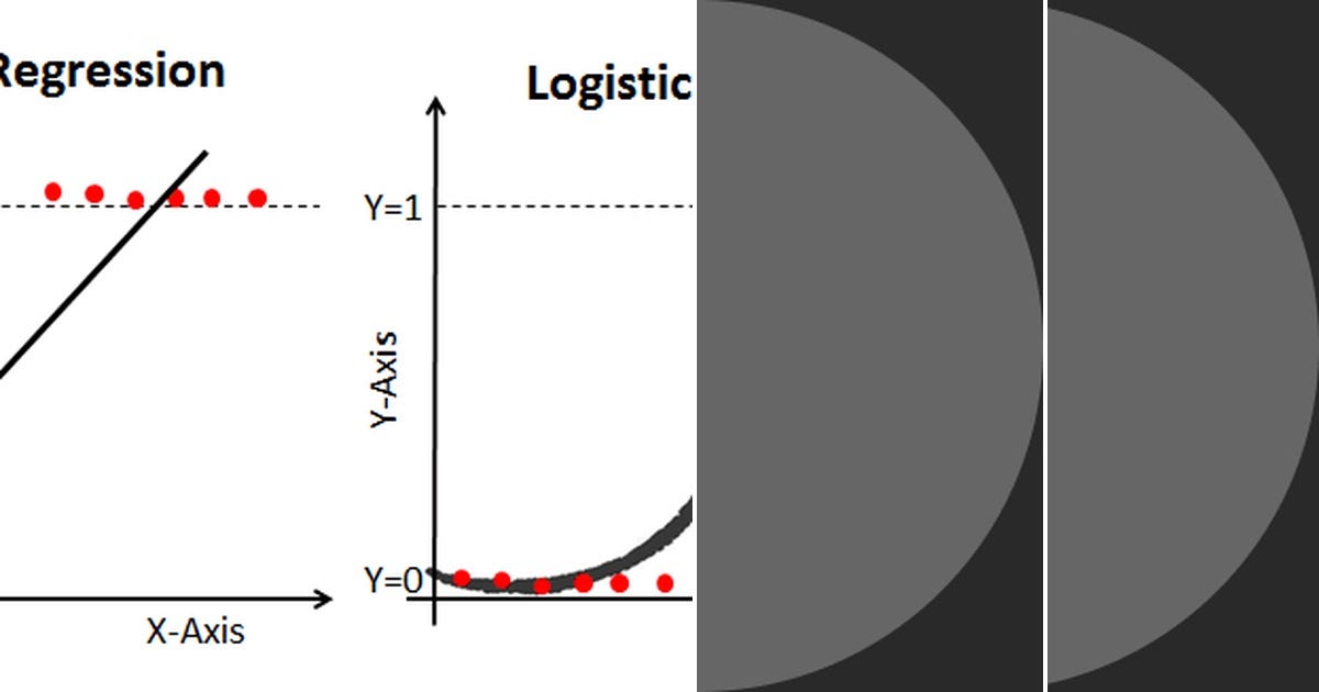 List: Classical Machine Learning models | Curated by Sirine Amrane | Medium