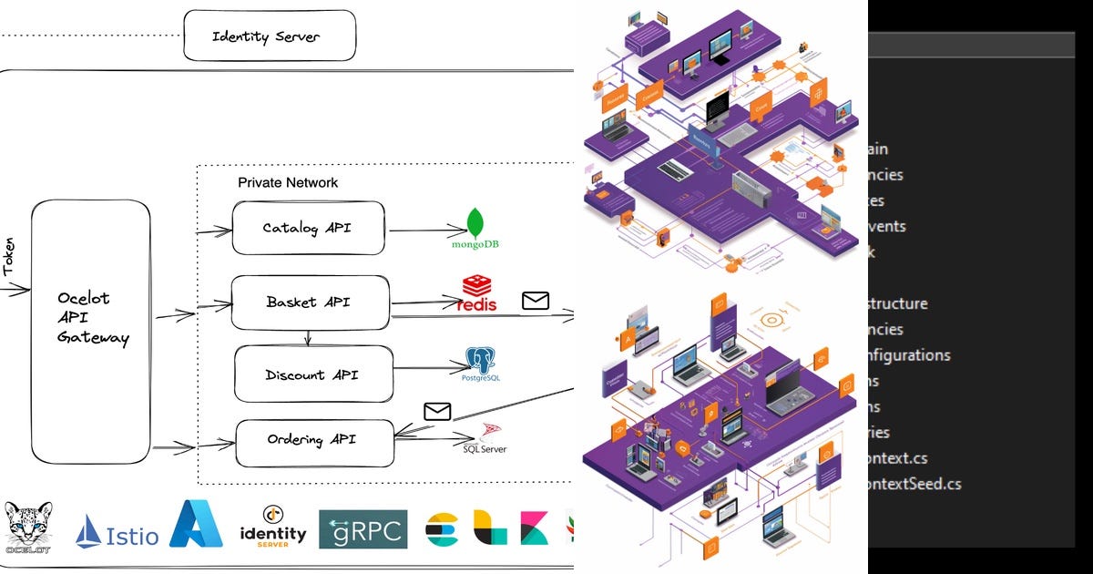 List: Asp.net core | Curated by Wael Abdullah | Medium