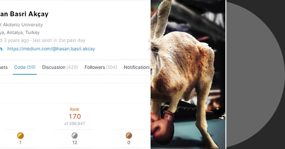 List: Kaggle | Curated by Daniel Sierra | Medium