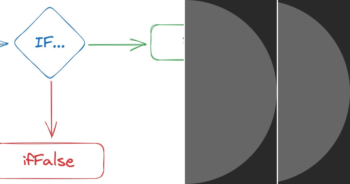 List: Android | Curated by Dhruv Limbachiya | Medium