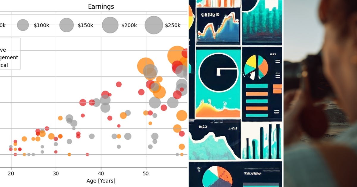 List: Visualisation | Curated by Stefan Moser | Medium