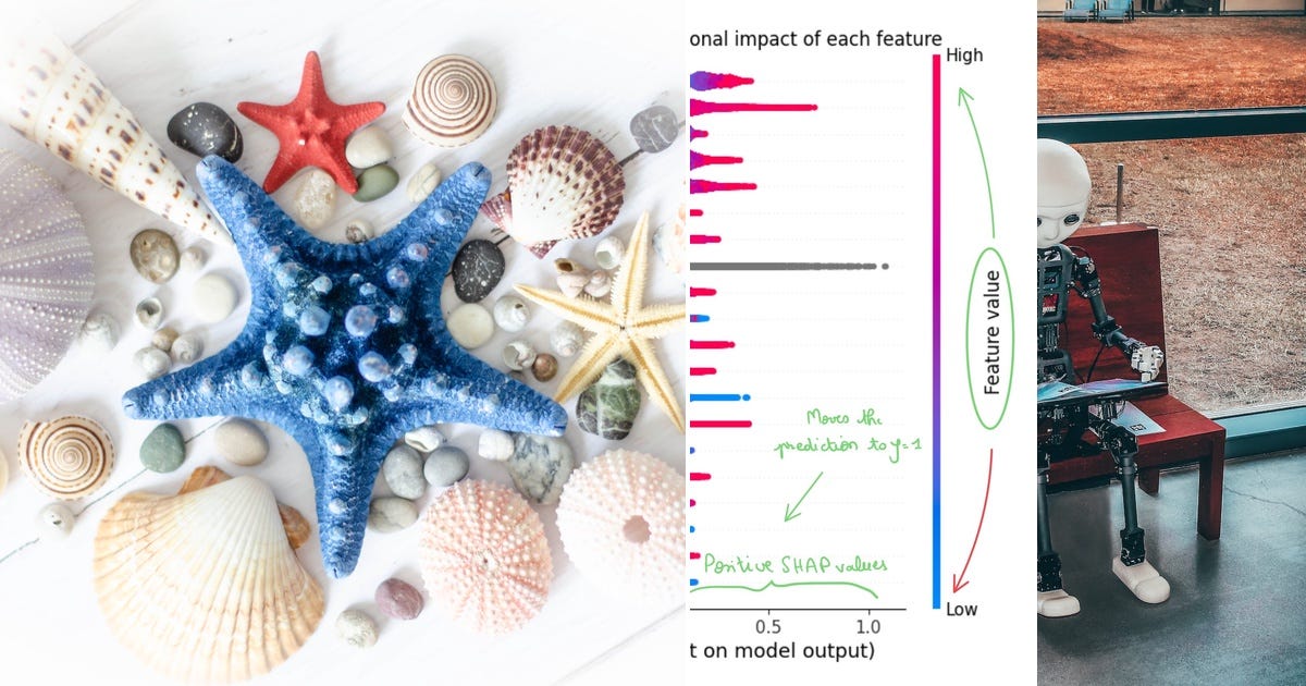 List: Model explainability | Curated by Dillys | Medium