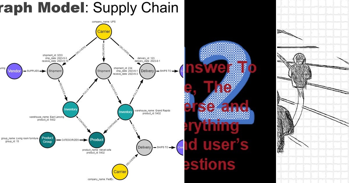 List: Graph | Curated by Abhishek Agarwal | Medium