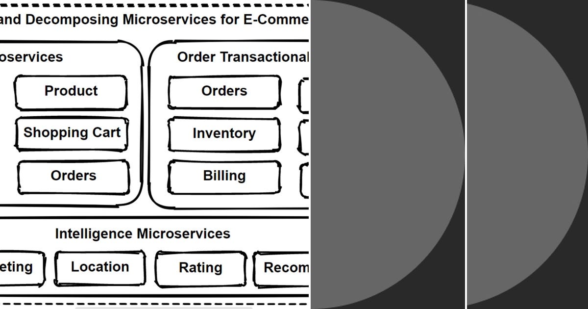List: Architecture and best practices | Curated by Ben Ooms | Medium