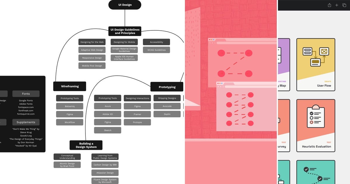 List: UX | Curated by Erwind | Medium