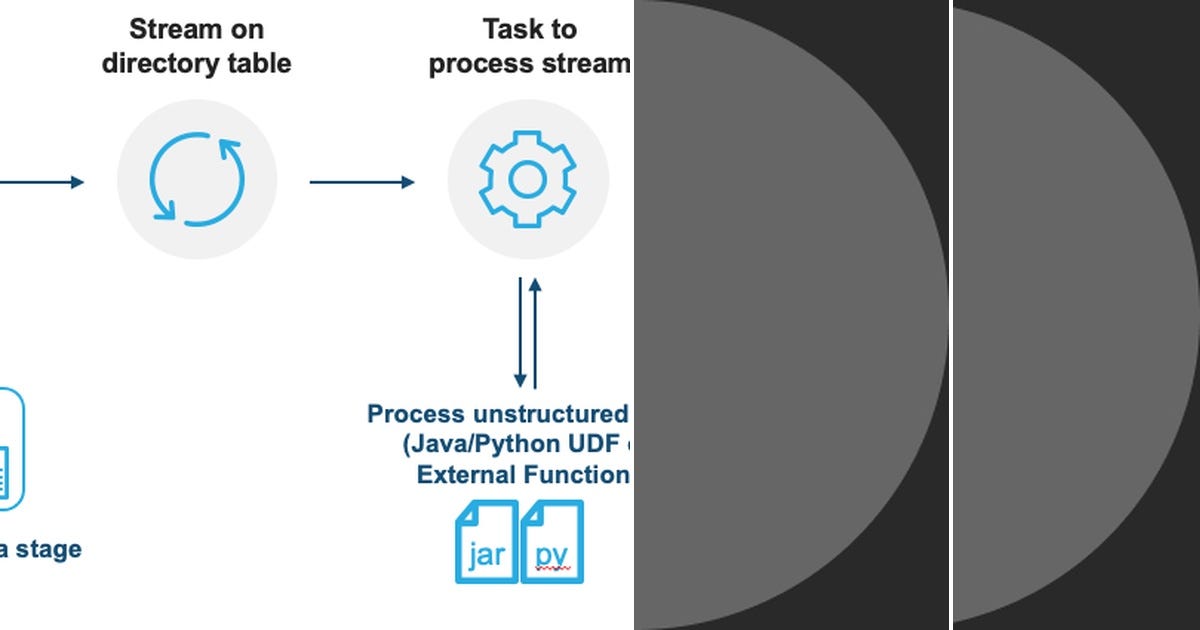 List: Snowflake | Curated by Vijaya Kumar Nagoth | Medium