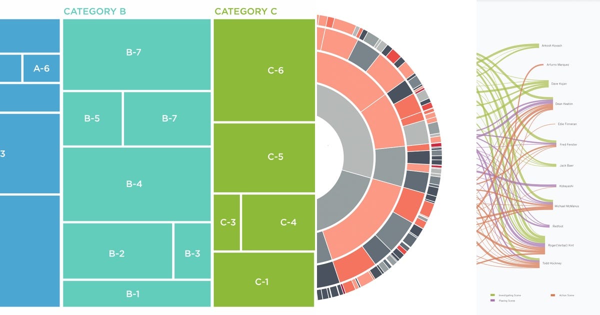 List: Viz | Curated by Algoryt | Medium