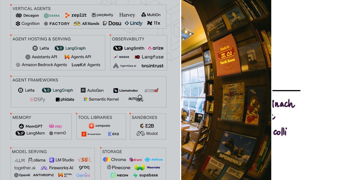 List: NLP | Curated by Swastik | Medium