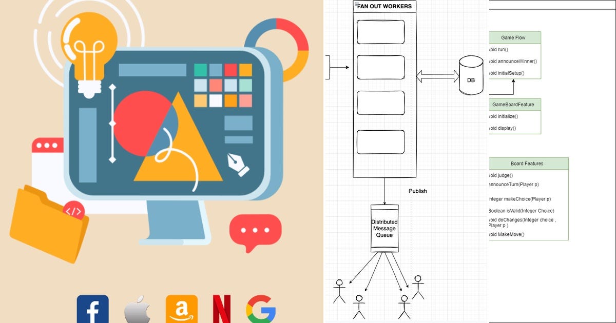 List: Review | Curated by Bindu C | Medium