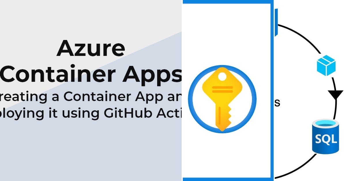 List: Azure | Curated by Serializr | Medium