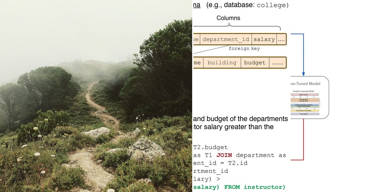 List: ganesh | Curated by perceptron | Medium