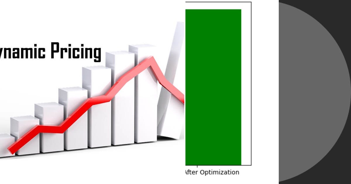 List: Price optimisation | Curated by Santhu ycs | Medium